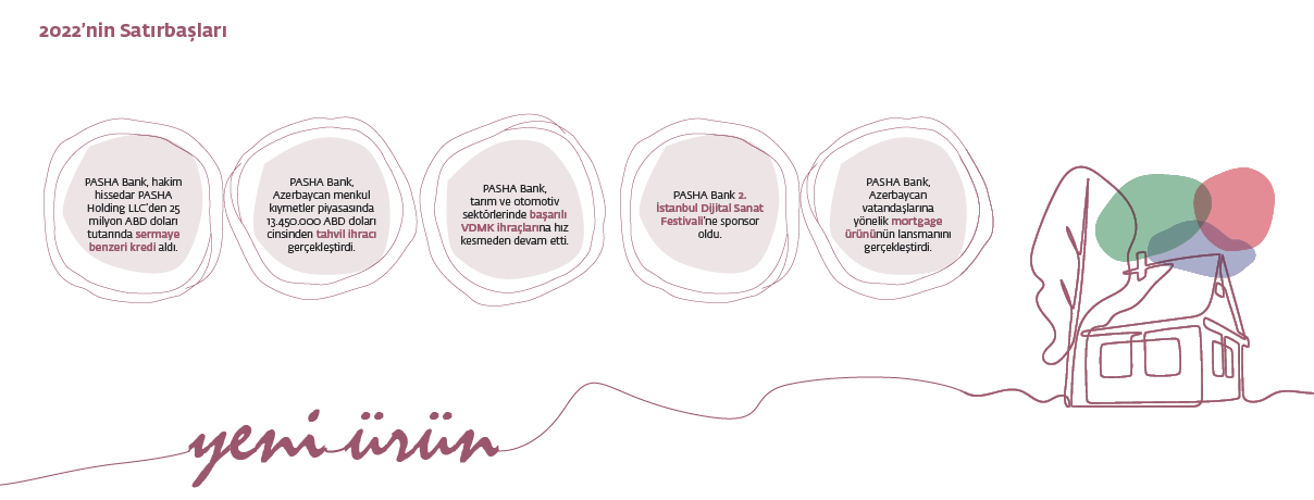 Pasha 2022 Özet Faaliyet Raporu